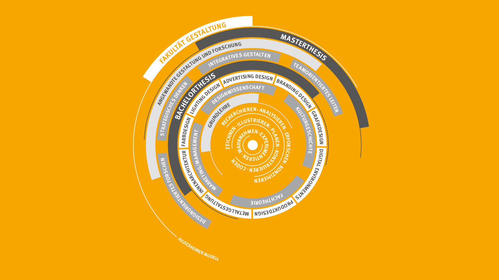 Fields of Competence | HAWK University of applied sciences and arts