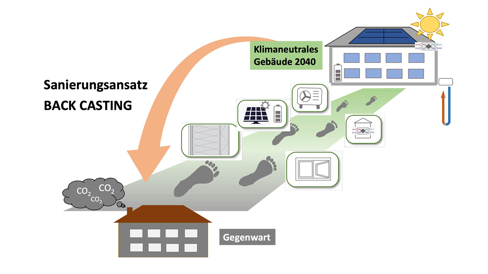 ZuFoBuild | HAWK Hochschule für angewandte Wissenschaft und Kunst